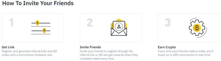 Binance Referral Code : DPX15WB3, 45% Off on Fees, 2021 Update